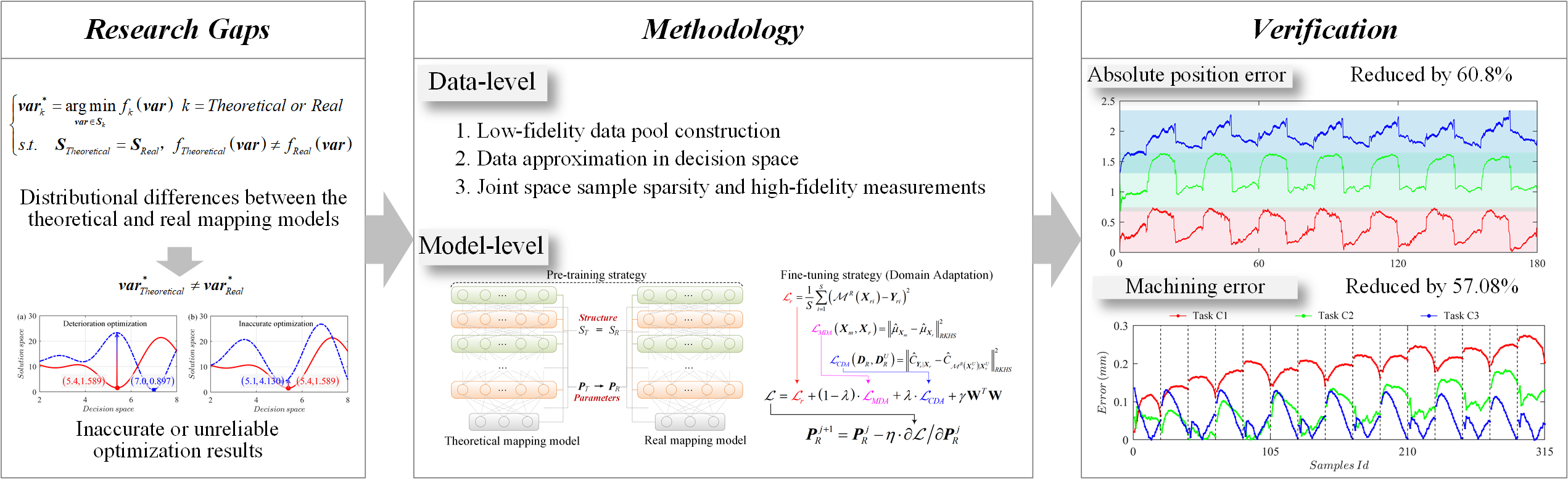 A sparse knowledge embedded configuration optimization method for robotic machining system ...